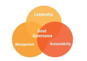 Good Governance and Planning – Namsaling Community Development Centre